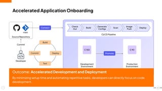 WSO2Con2024 - GitOps in Action: Navigating Application Deployment in ...
