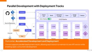 WSO2Con2024 - GitOps in Action: Navigating Application Deployment in ...