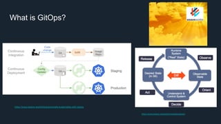 GitOps ⚙️⎈ Recipes 🍱 With a Spice 🌶️ of Security 🔐 | PDF | Computer Software and Applications ...