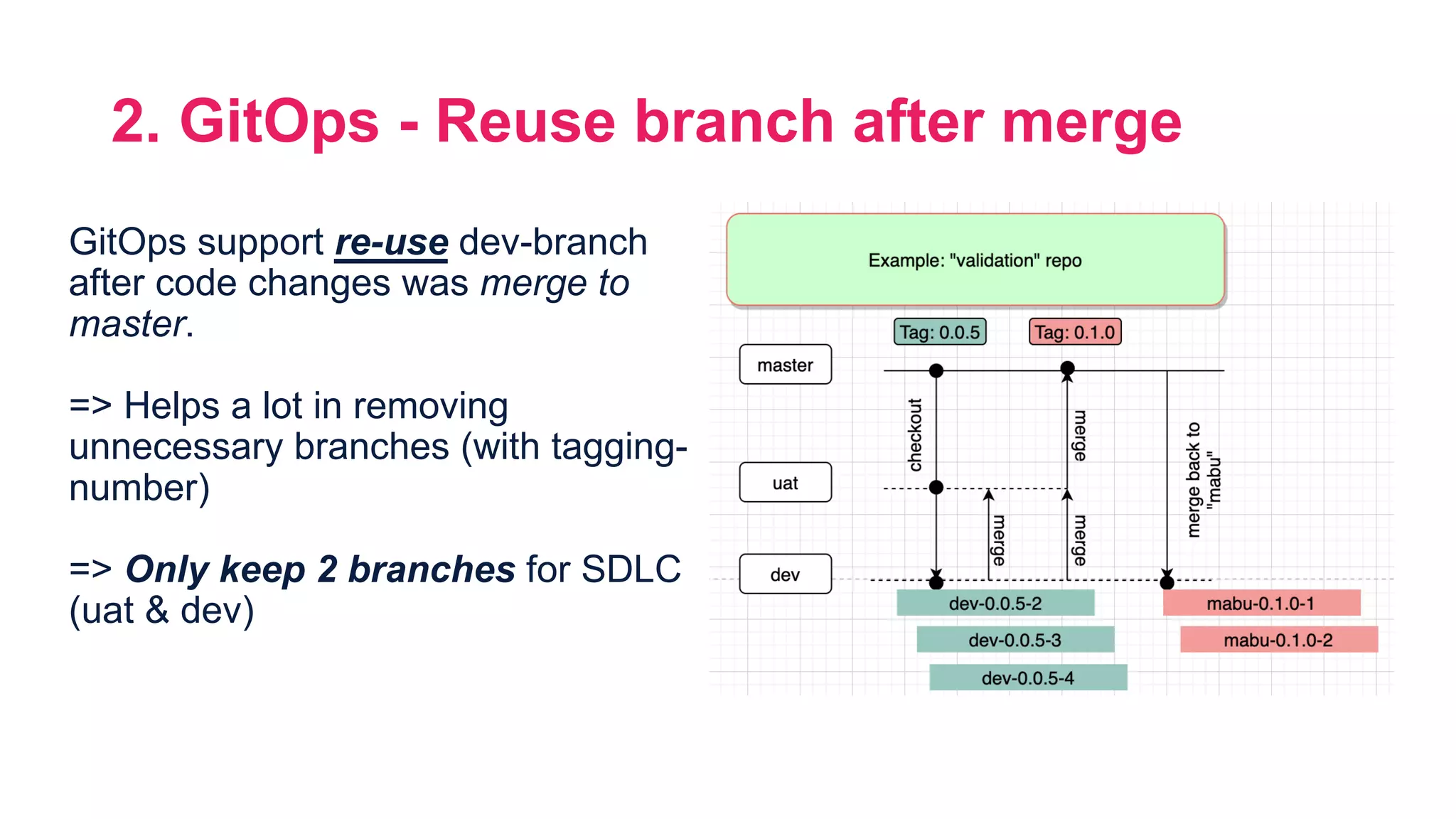 Enabling Gitops Architecture For Implementation Ppt