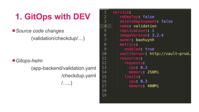 Enabling GitOps - Architecture for Implementation | PPT Enabling GitOps - Architecture for Implementation | PPT