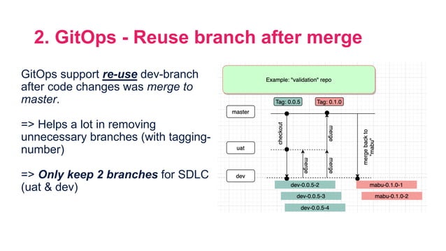 Enabling GitOps - Architecture for Implementation | PPT