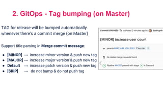 Enabling GitOps - Architecture for Implementation | PPT