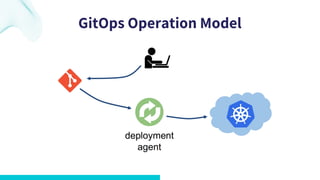 GitOps and ArgoCD | PDF | Computer Software and Applications | Computing