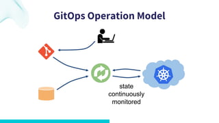 GitOps and ArgoCD | PDF