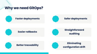 GitOps and ArgoCD | PDF | Computer Software and Applications | Computing