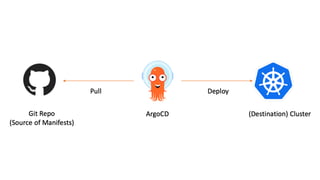 GitOps and ArgoCD | PDF | Computer Software and Applications | Computing