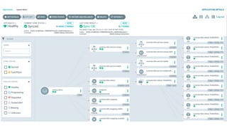 GitOps and ArgoCD | PDF