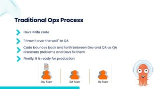 GitOps and ArgoCD | PDF | Computer Software and Applications | Computing