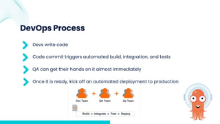 GitOps and ArgoCD | PDF | Computer Software and Applications | Computing
