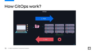 GitOps and Its tools.pptx