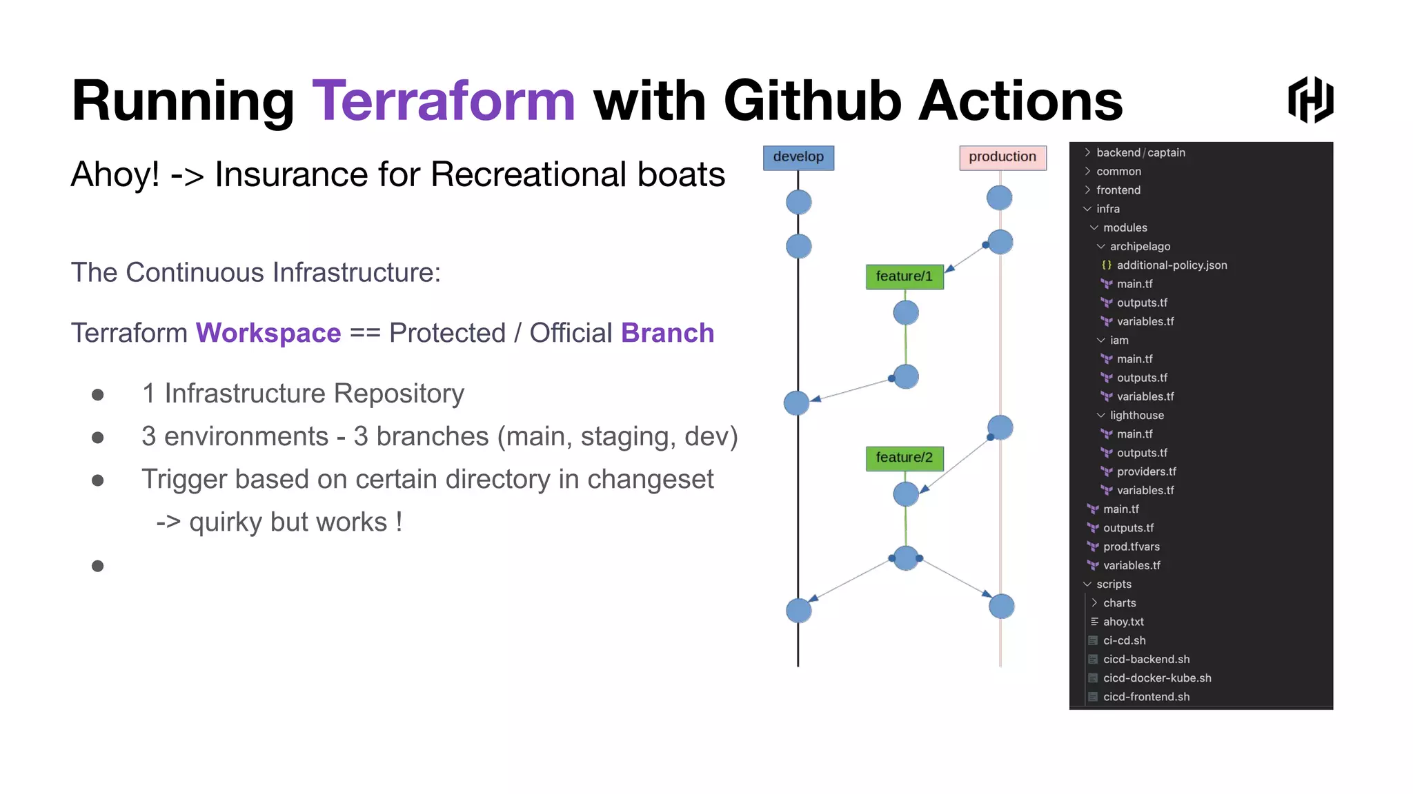 Git ops & Continuous Infrastructure with terra* | PPT