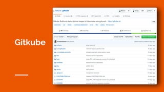 GitOps with Gitkube | PPT