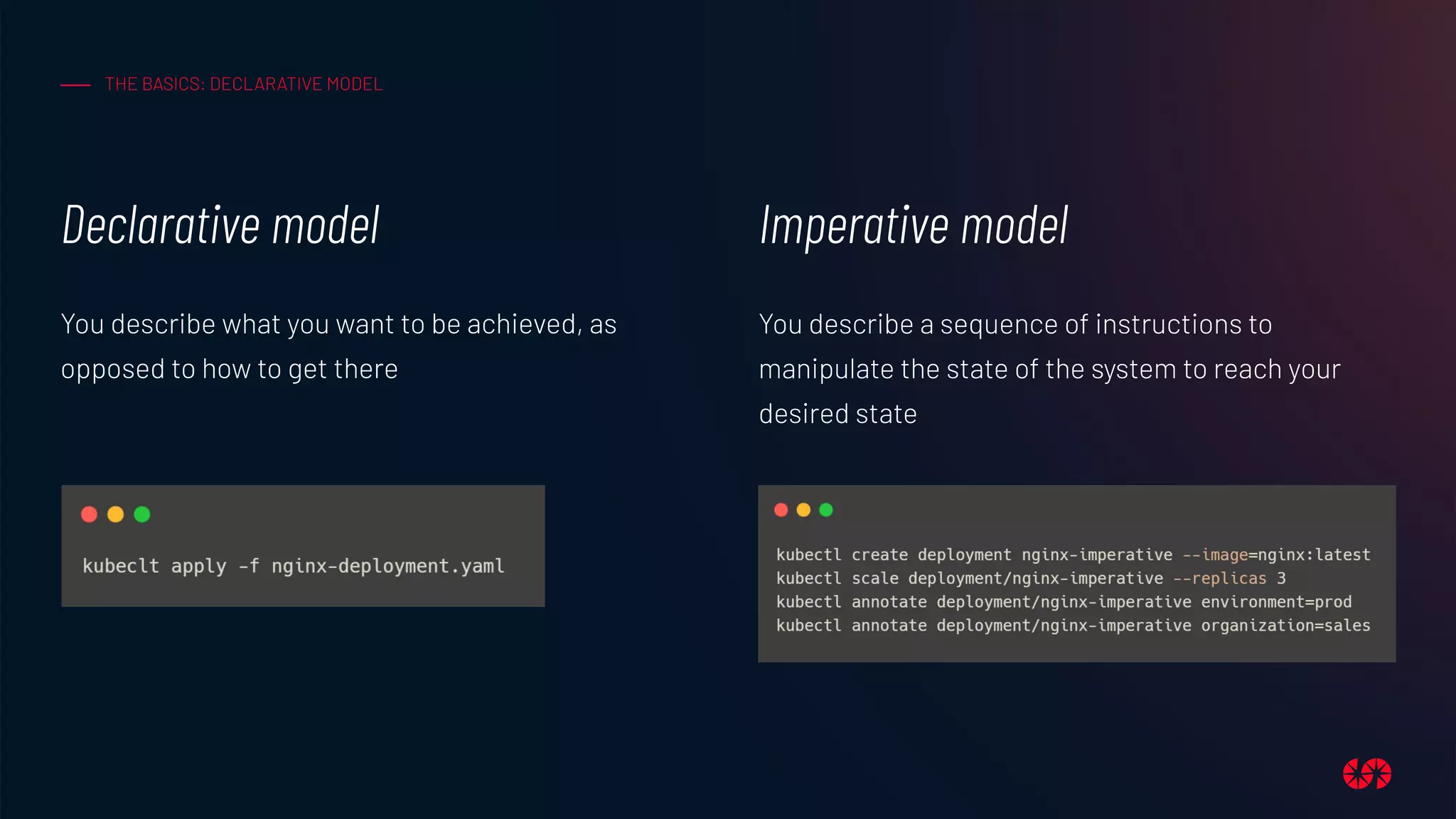 Gitops The Kubernetes Way Pdf Cloud Computing Internet