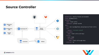 GitOps Toolkit (Cloud Native Nordics Tech Talk) | PDF