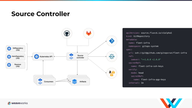 Gitops Toolkit Cloud Native Nordics Tech Talk Pdf Cloud Computing