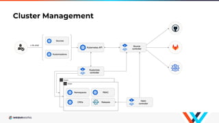 GitOps Toolkit (Cloud Native Nordics Tech Talk) | PDF | Cloud Computing | Internet