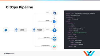 GitOps Toolkit (Cloud Native Nordics Tech Talk) | PDF | Cloud Computing | Internet