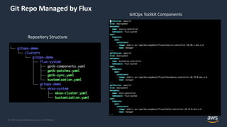 GitOps with Amazon EKS Anywhere by Dan Budris | PPT