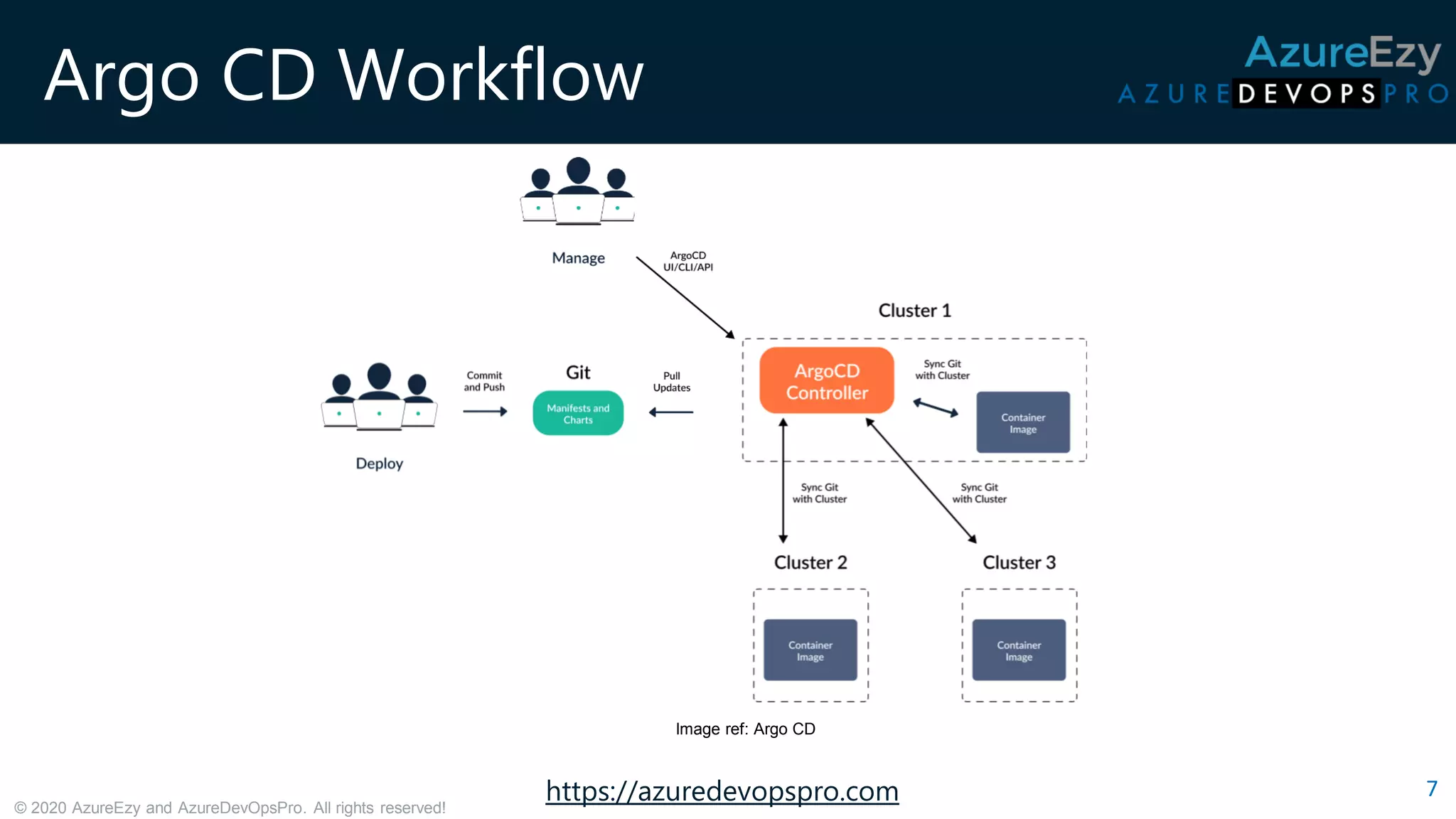 GitOps with Argo - Part 1.pdf