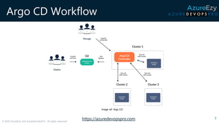 GitOps with Argo - Part 1.pdf