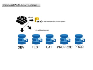 Source Control for the Oracle Database | PPT