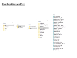 Source Control for the Oracle Database | PPT