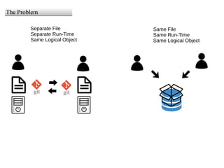 Source Control for the Oracle Database | PPT