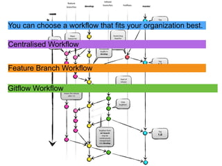 Introducing Gitora,the version control tool for PL/SQL | PPT