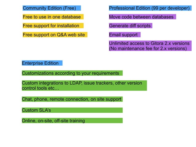 Gitora, Version Control for PL/SQL | PDF