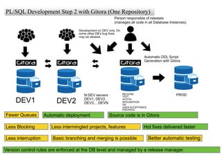 Gitora, Version Control for PL/SQL | PDF