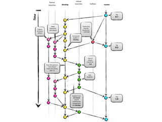 Gitora, Version Control for PL/SQL | PDF