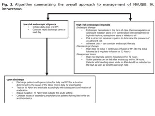 Git overall approach to ugib | PPT