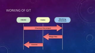 Git overview | PPT
