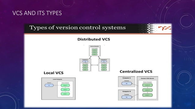 Git overview | PPT Git overview | PPT
