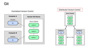 Honestly Git Playground 20190221 | PDF