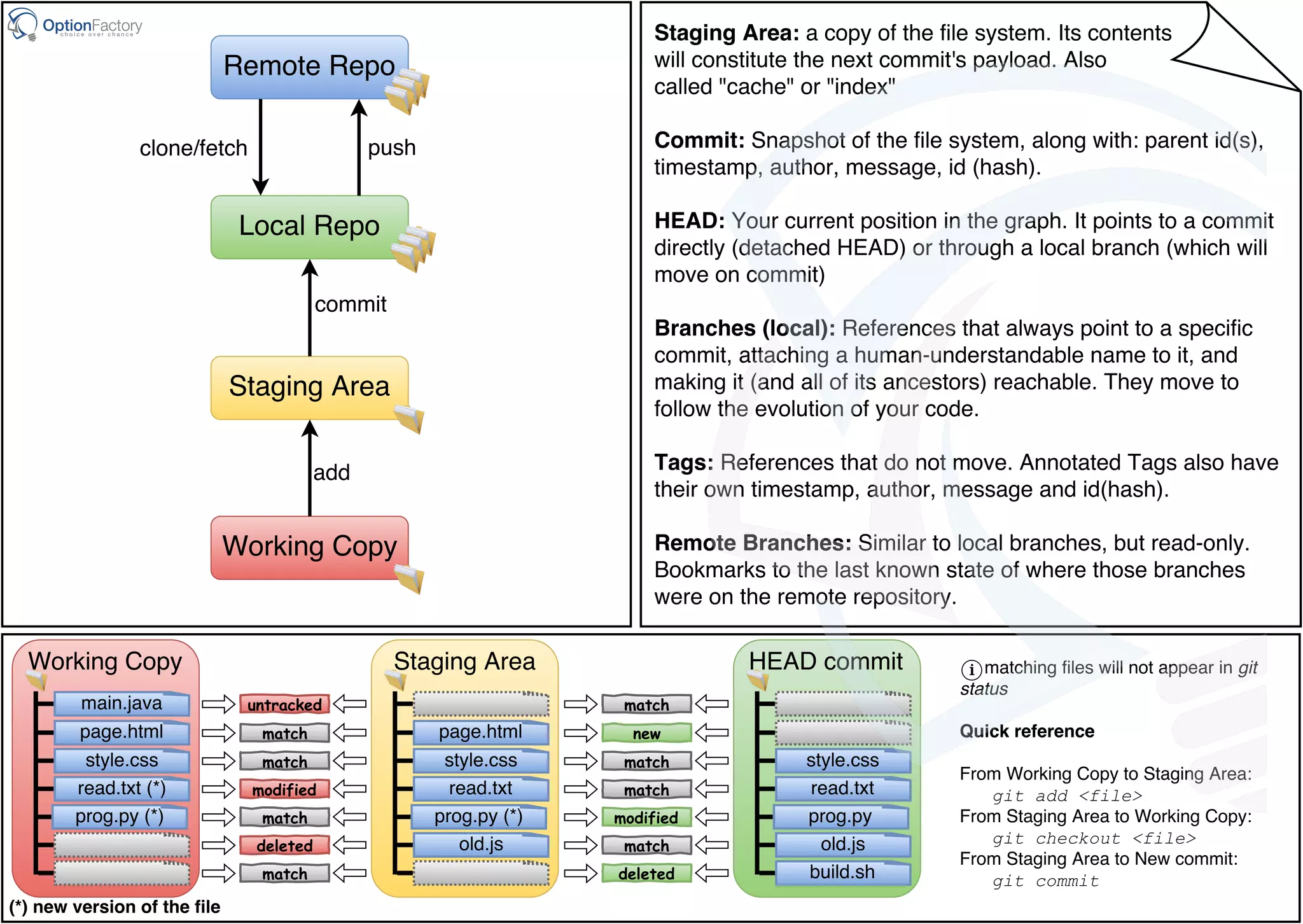 Git Workshop poster | PDF