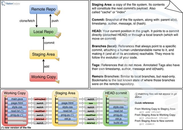 Git Workshop poster | PDF