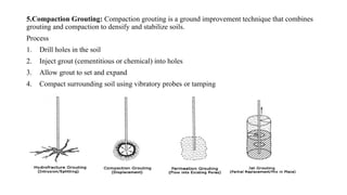 Ground improving techniques in civil engineering | PPT