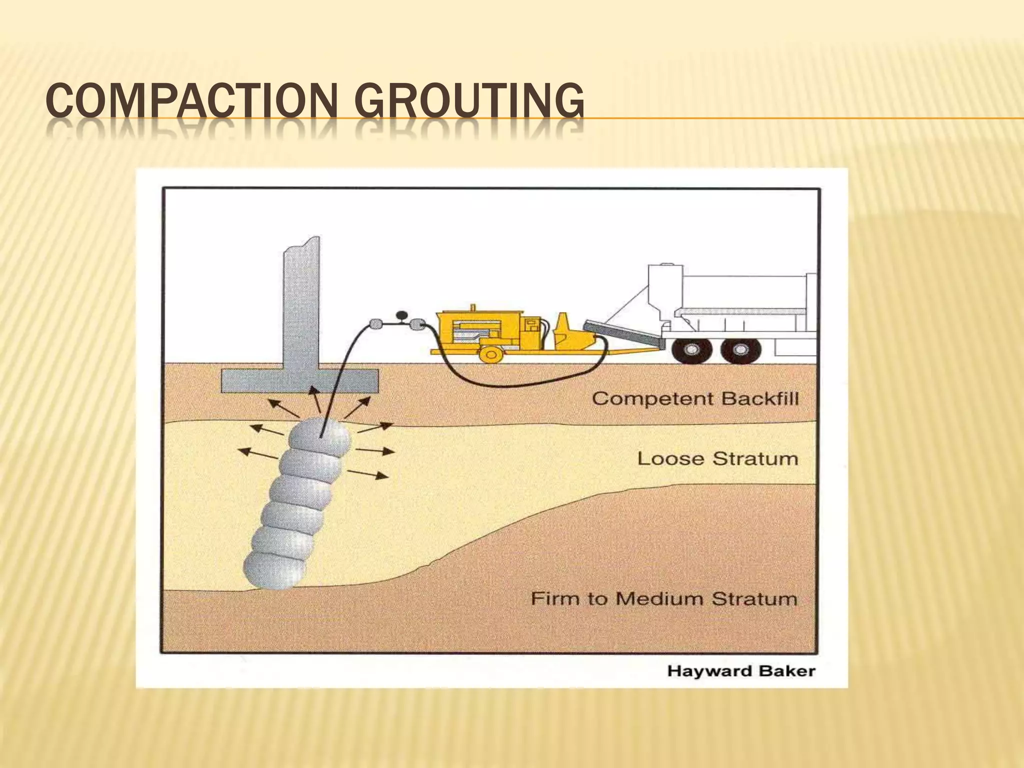 SOIL COMPACTION AND ITS EFFECT ON PROPERTIES | PPTX