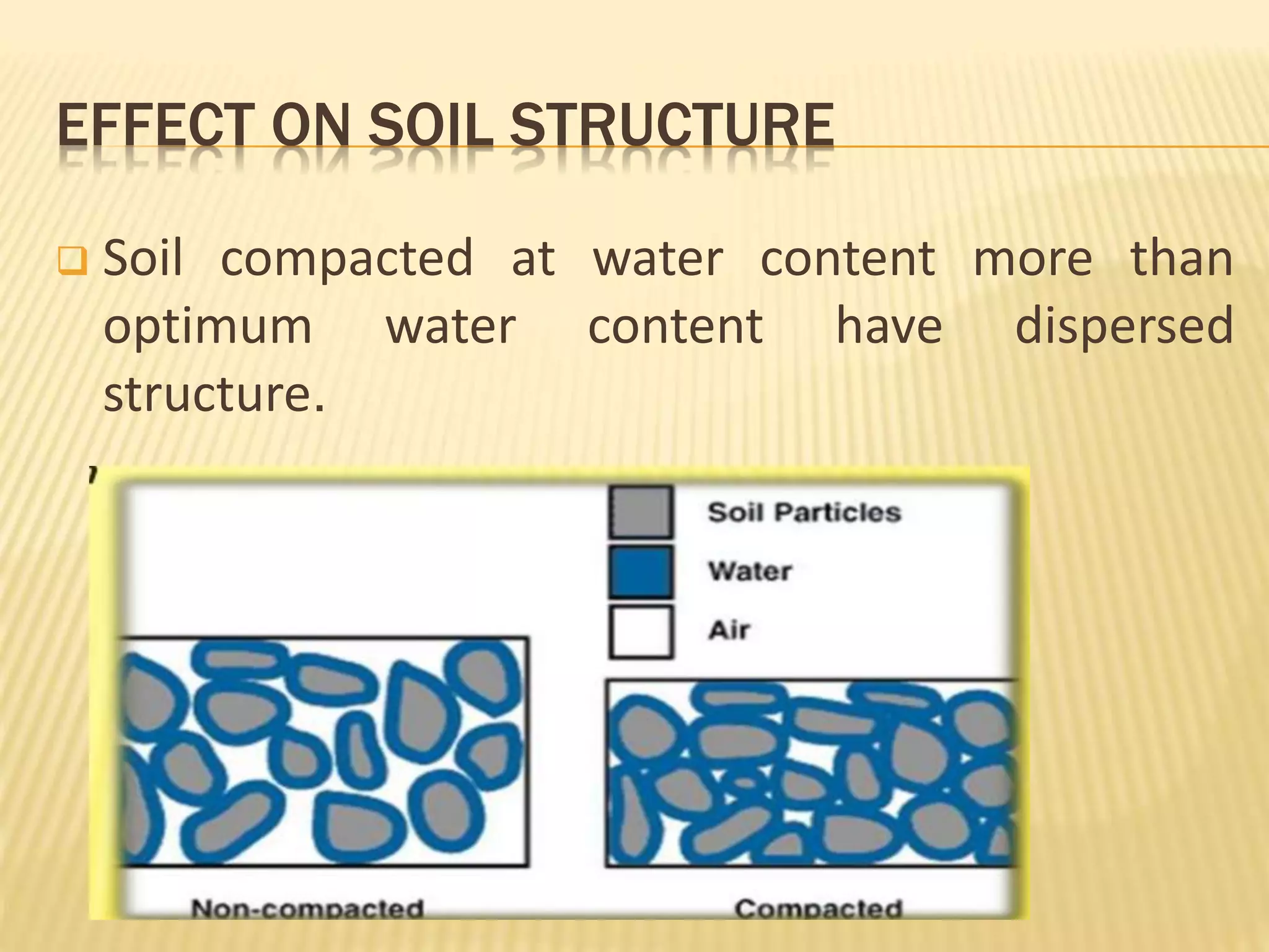 SOIL COMPACTION AND ITS EFFECT ON PROPERTIES | PPTX