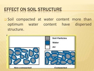 SOIL COMPACTION AND ITS EFFECT ON PROPERTIES | PPTX