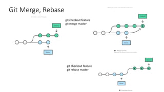 Learn Git - For Beginners and Intermediate levels | PPT