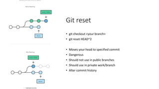 Learn Git - For Beginners and Intermediate levels | PPT