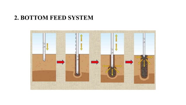 analysis of soil and suggested ground improvement techniques | PPT