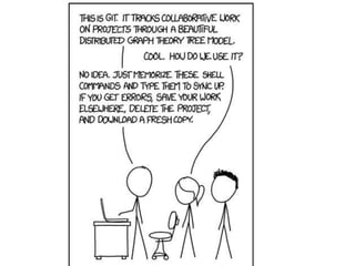 GitHub Features Presentation | PPTX