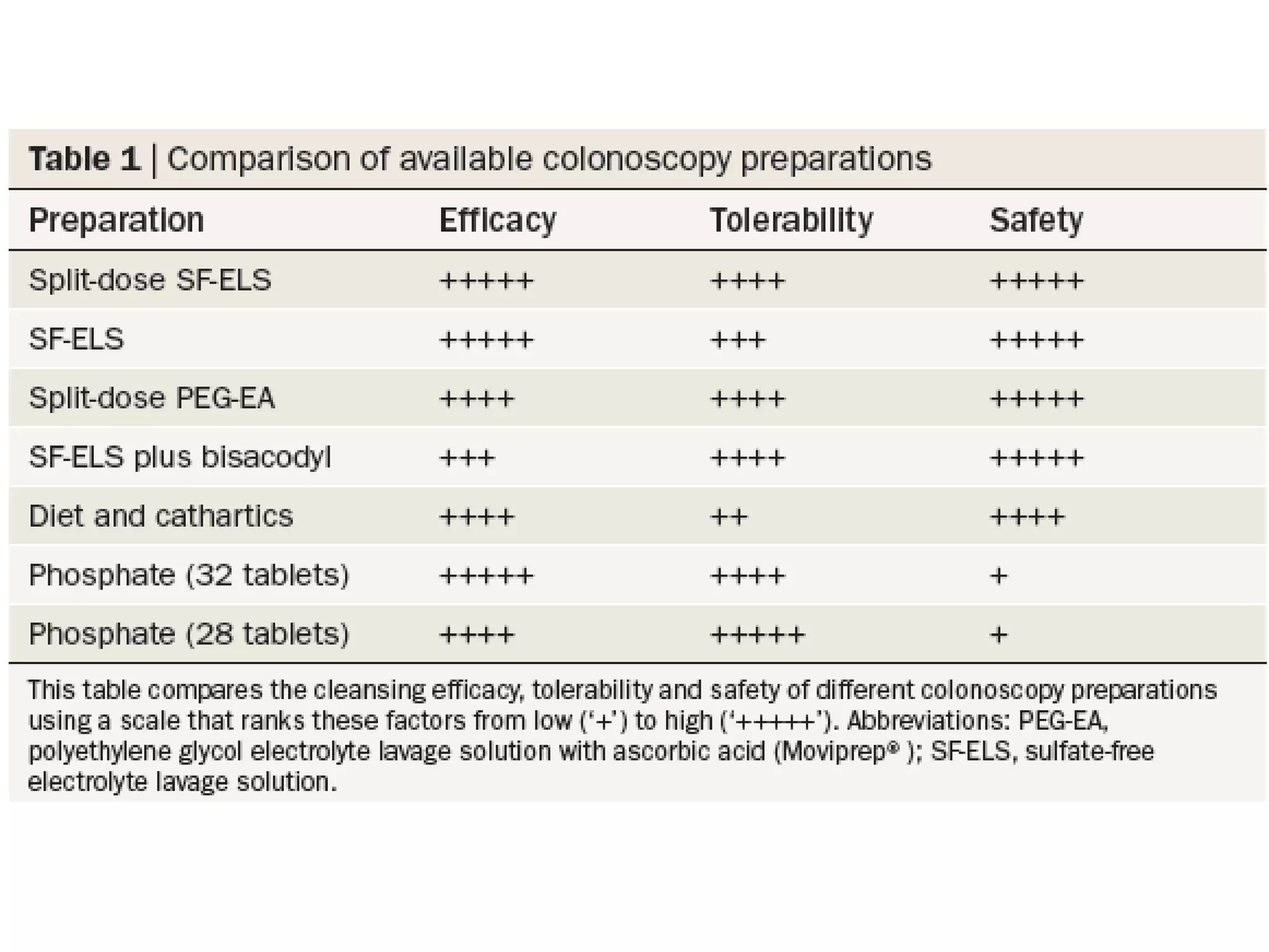 Git Preps For Colonoscopy. | PPT