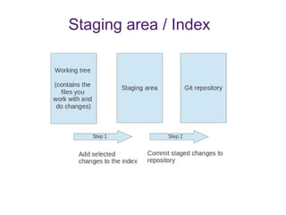 Git the Wnderfull tool | PPT
