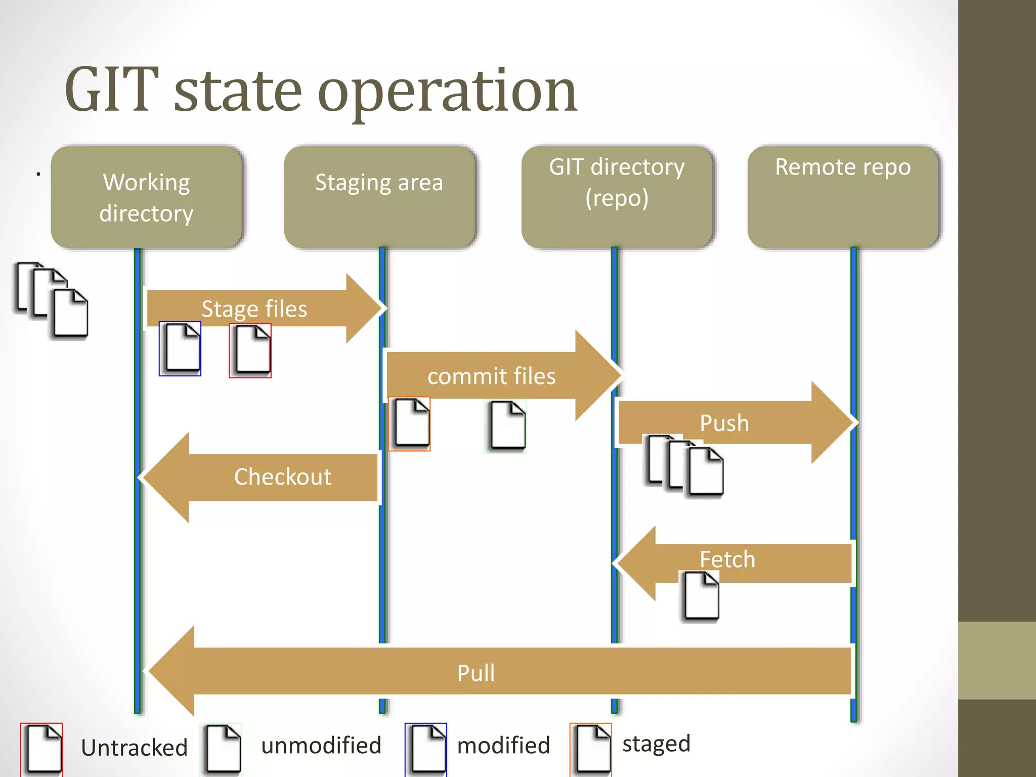 GIT presentation | PPTX