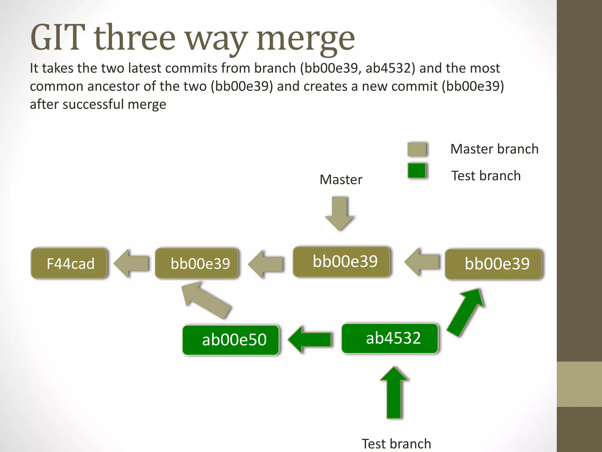 GIT presentation | PPTX